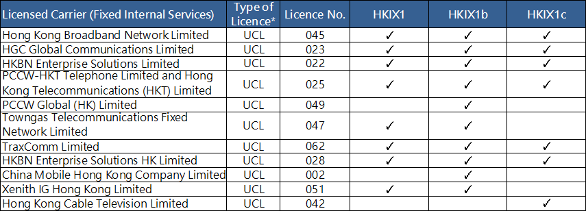 HKIX - Member List - FTNS Providers
