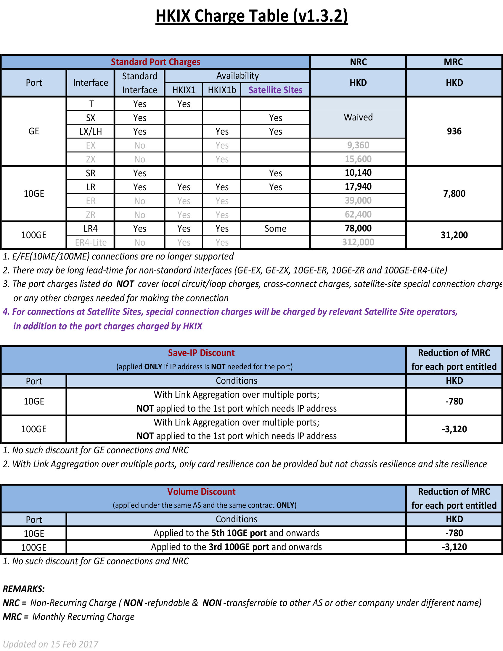 HKIX - Route Server / MLPA peering